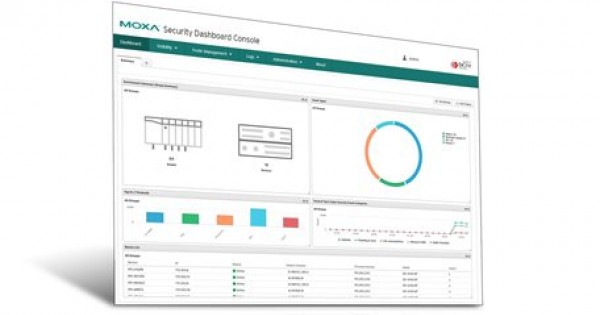 MOXA SDC-Add-3Q Industrial Network Security Management Software Price ...