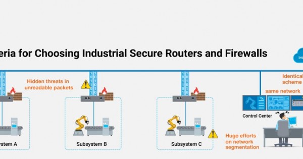 Easy World Automation | Key Criteria for Choosing Industrial Secure ...