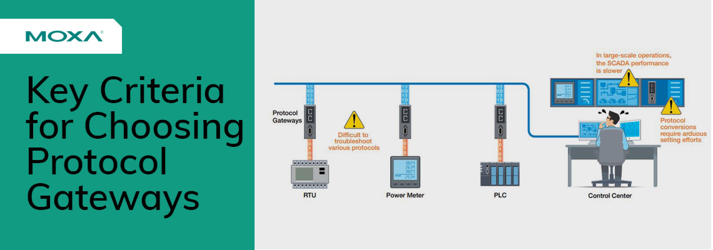 Easy World Automation | Key Criteria for Choosing Protocol Gateways