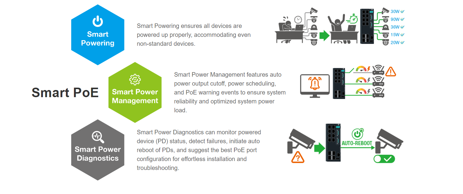 Easy World Automation | The Most Comprehensive PoE solutions for ...